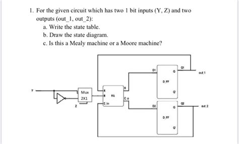 Solved For The Given Circuit Which Has Two 1 Bit Inputs Y