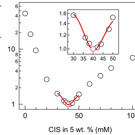 The Residuals Errors Ie Representing The Discrepancy Between Download Scientific Diagram