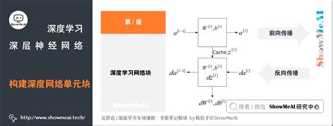 深度学习教程 深层神经网络 ShowMeAI 博客园