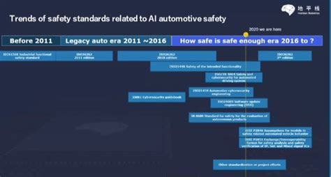 Safety Considerations Of Ai Based Components For Autonomous Vehicles Autosens