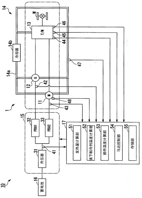 Temperature Estimation Device For Rotating Electric Machines Eureka