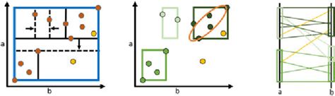 Figure 2 From Visual Analysis Of Multi Parameter Distributions Across