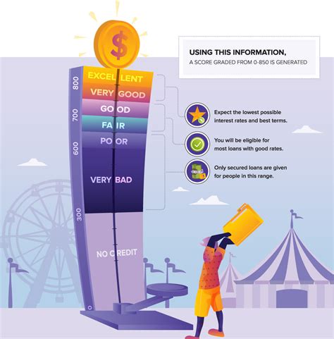 Infographic What Babe People Need To Know About Credit