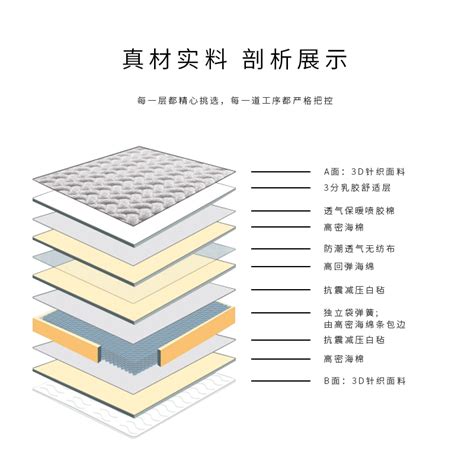 Echocasa 3d乳胶床垫1 5m1 8米五星级酒店加厚席梦思独立弹簧床垫 虎窝淘