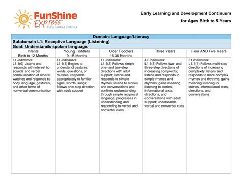 Pdf Early Learning And Development Continuum For L34 2 Begins To