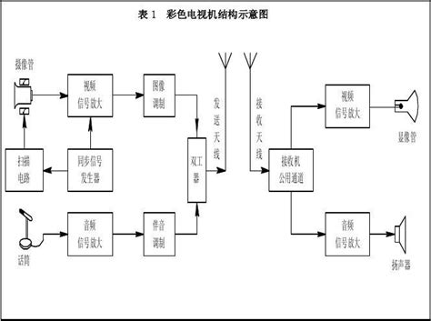 实验报告 产品构造word文档在线阅读与下载无忧文档 实验报告 产品构造word文档在线阅读与下载无忧文档