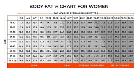 Body Fat Percentage Without Calipers At Hazel Benedict Blog