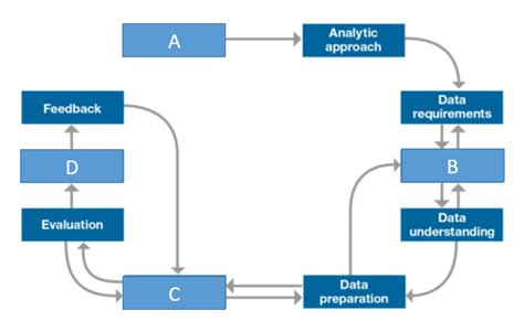 Class 12 Artificial Intelligence Previous Year Question Paper 2023 With