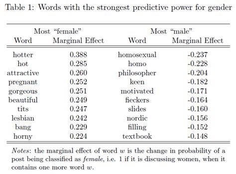 Sex Drugs And Economics The Toxic Environment For Women In