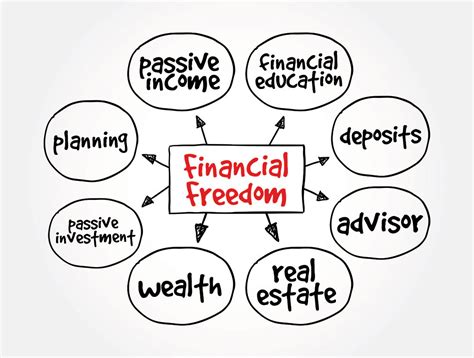 6 Habits To Help You Attain Financial Freedom Uba Lion King Blog