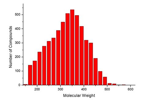 Phenotypic Screening Library