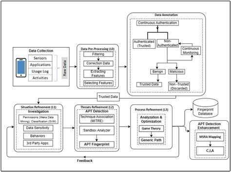 Applied Sciences Free Full Text A Systematic Literature Review And