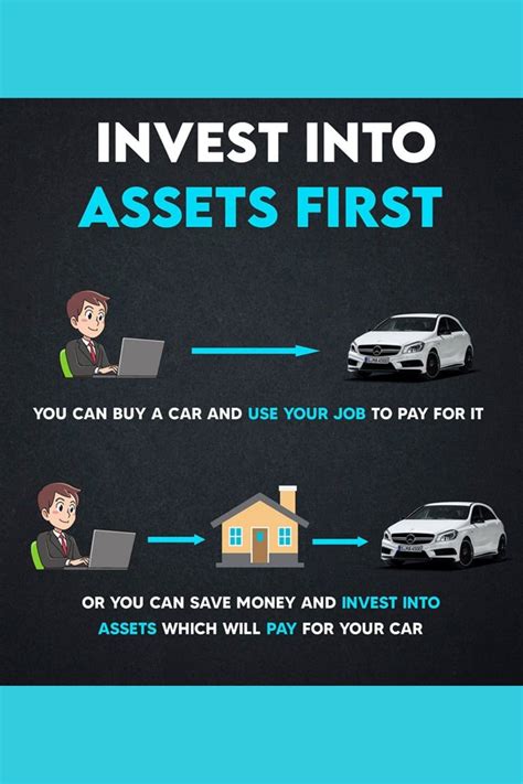 Invest Into Assets First Artofit