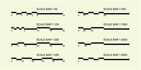 Architectural Scale Bar Over Royalty Free Licensable Stock