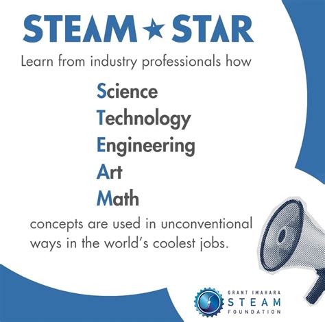 Grant Imahara Steam Foundation On Linkedin You Saw A Sneak Peak Of Our