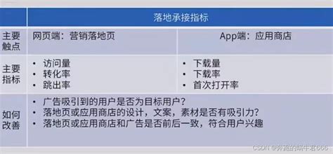 什么是用户增长？ 超详细 Csdn博客