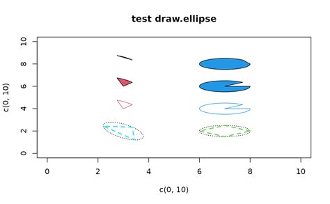 Draw Ellipse — Drawellipse • Plotrix