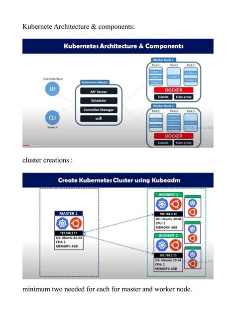 Kubernetes Info Doc