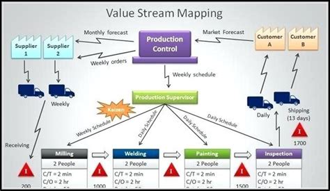 agile value stream mapping ppt map resume examples xe8jpjrkoo