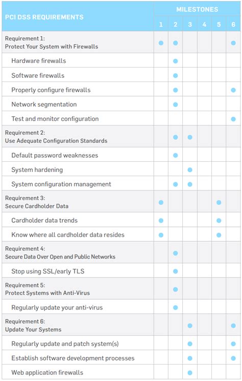 Code Review Report Template Printable Word Searches