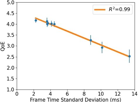 The Effects Of Frame Rate Variation On Game Player Quality Of Experience