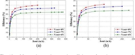 Figure 10 From Energy Efficient Fast Transient Dynamic Reconfigurable