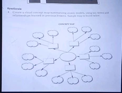 Synthesis Create A Cloud Concept Map StudyX