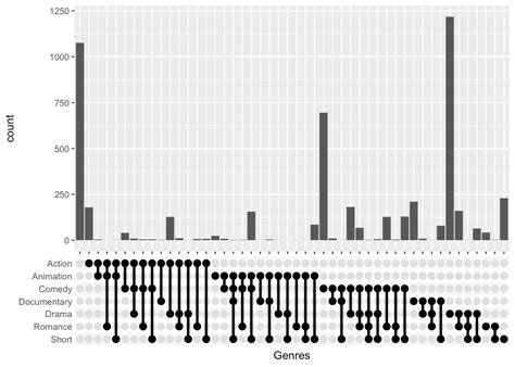 R How To Sort The Combination Matrix Of An Upset Plot By Sets Stack