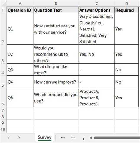 How To Tabulate Data In Excel Suitable Methods Excel Insider