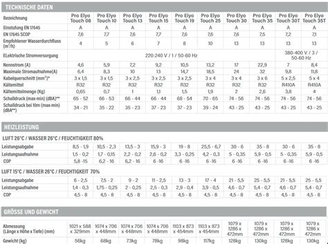 Wärmepumpen Pro Elyo Touch Pool Gfk De