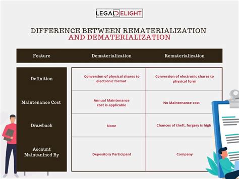 Are You Legal Heir Seeking To Get Shares Of Their Decesed Members Here