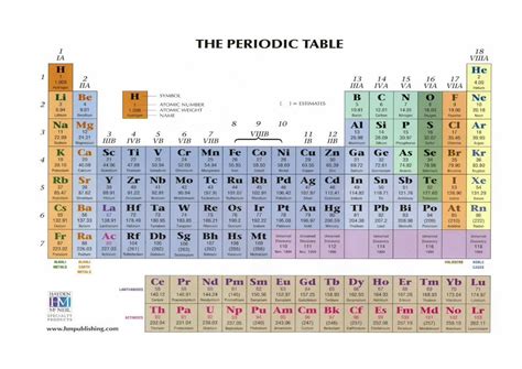 Docx Tabel Periodik 2 Dokumentips