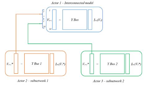 A Diakoptics Suite