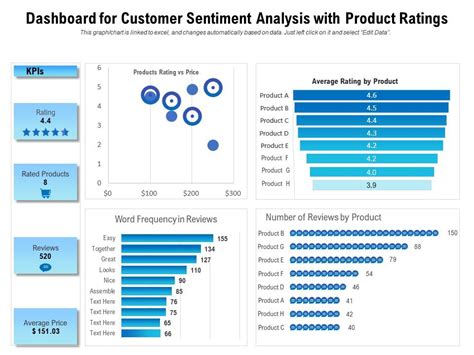 Amazon Product Review Sentiment Analysis With Machine Vrogue Co