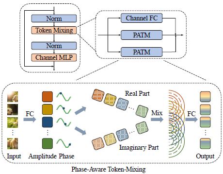 Complex Made Simple 一文速览复数神经网络 知乎