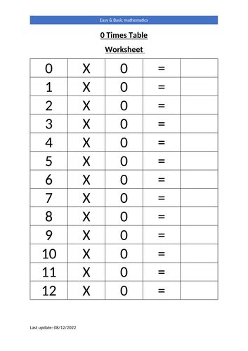 Zero Times Table Worksheet Teaching Resources