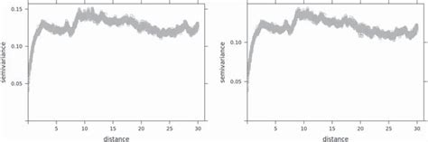 Variogram Of Regression Residuals Of Model 1 And Model 2 Respectively