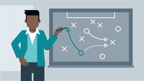 Creating A Culture Of Strategy Execution Online Class Linkedin
