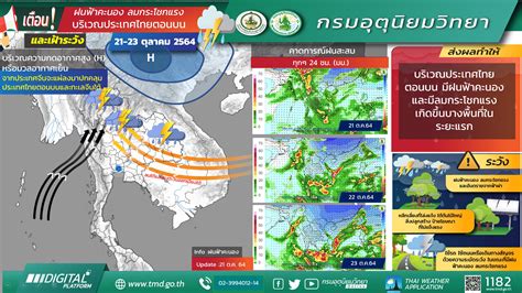 กรมอุตุฯ เตือนฝนฟ้าคะนองและลมกระโชกแรงพื้นที่ไทยตอนบน 21 23 ต ค นี้