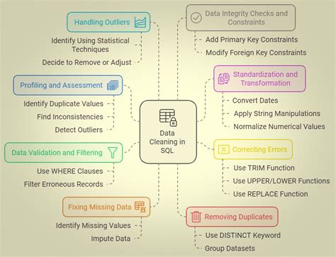 Ajay Mehta On Linkedin Datascience Datacleaning