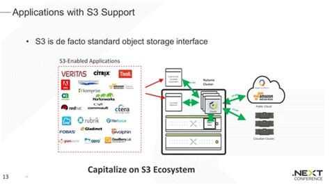 Bring Object Storage To Your Nutanix Cluster With Cloudian Hyperstore Ppt