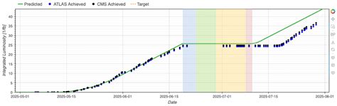 Accelerator Report Focus On Luminosity Production Mirage News Accelerator Report Focus On Luminosity Production Mirage News