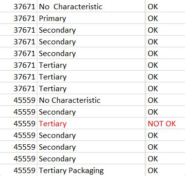 Python How Do I Check The Order Of Values In A Group Of Values With Pandas Stack Overflow
