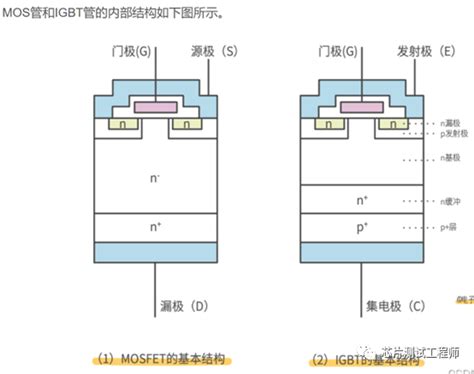 MOSFET和IGBT区别 专业集成电路测试网 芯片测试技术 ic test