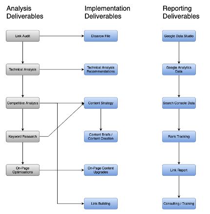 Enterprise SEO Done Right In Prosperity Media