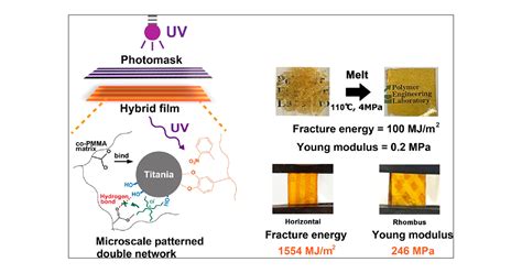 Macroscopic Property Evaluation Of Titania Nanocomposite Polymer Capable Of Drawing Double
