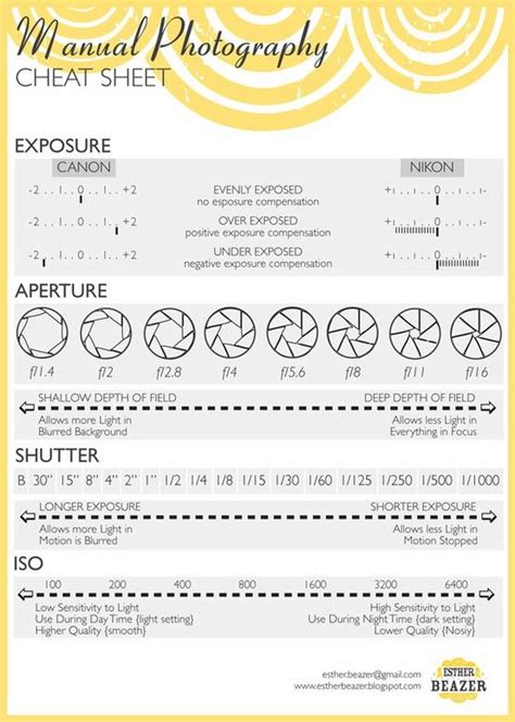 Manual Photography Cheat Sheet Manual Photography Photography Cheat