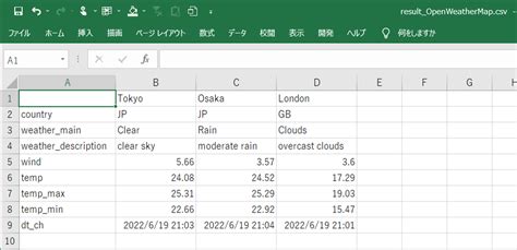 【python】はじめてのwebapi｜jsonデータの取扱方法を解説 Gakushiki