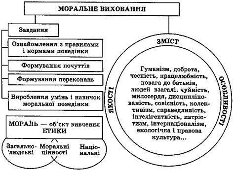 342 Шляхи і засоби морального виховання