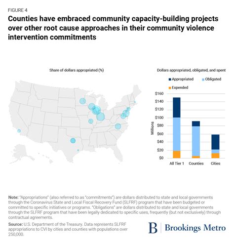 As Local Governments Look For Solutions To Gun Violence Pandemic